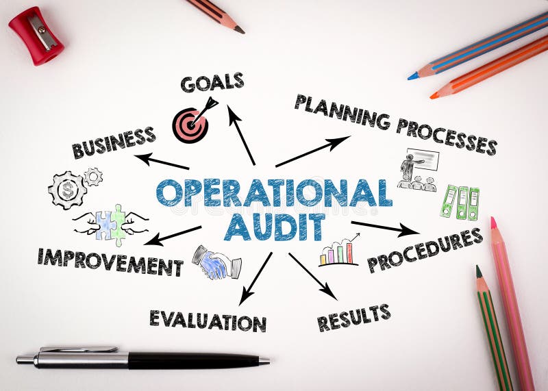 Operational Audit Concept. Chart with Keywords and Icons on White Desk ... Operational Audit Concept. Chart with Keywords and Icons on White Desk ...