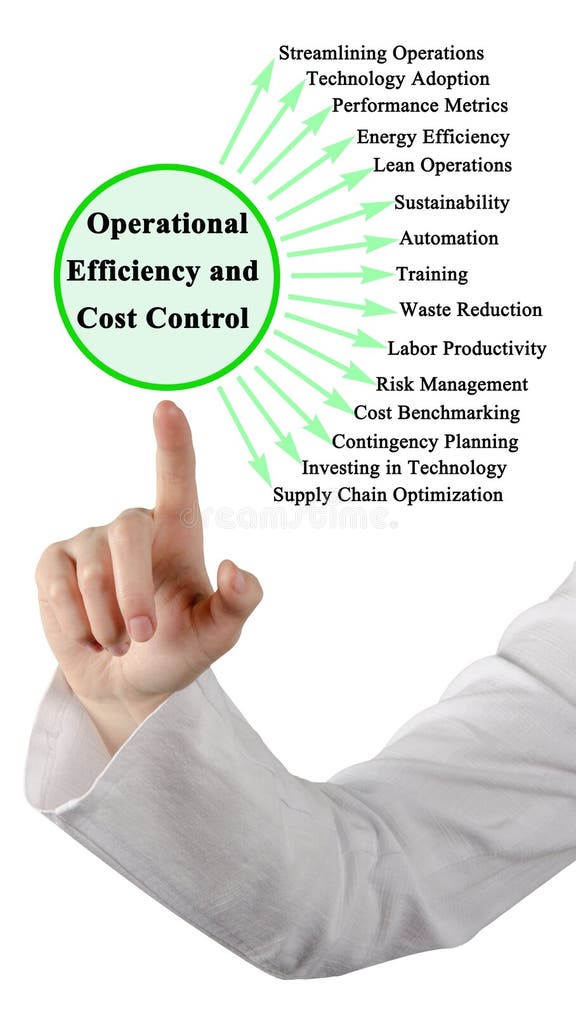 Operational Efficiency and Cost Control Stock Photo - Image of ...