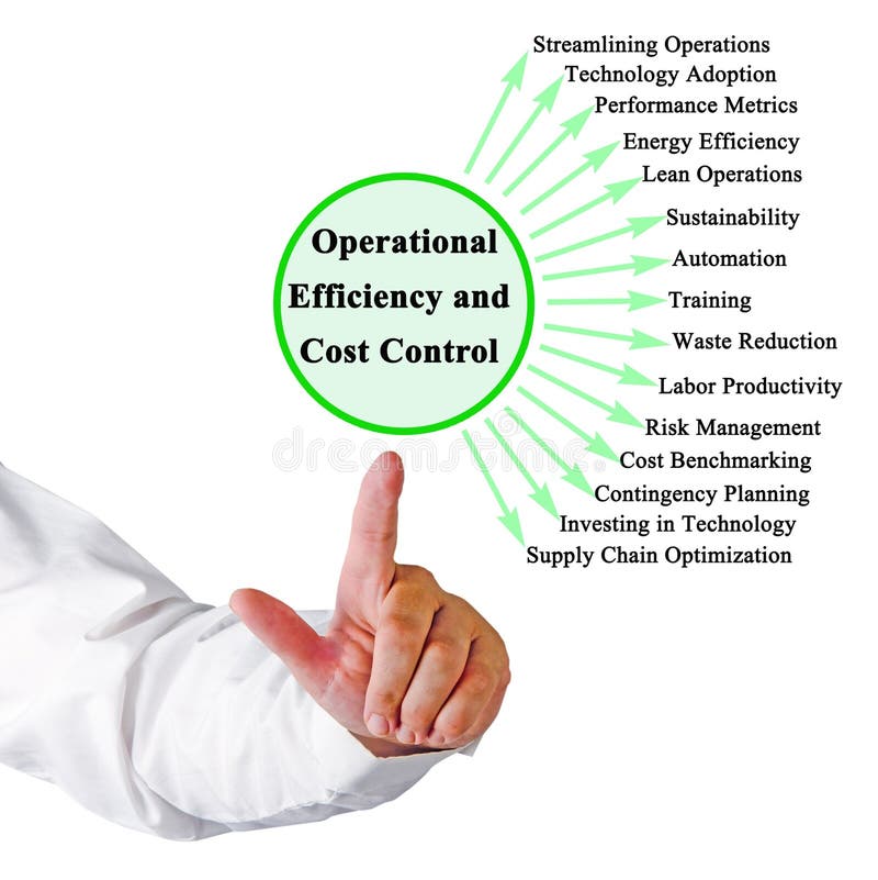 Operational Efficiency and Cost Control Stock Photo - Image of finger ...
