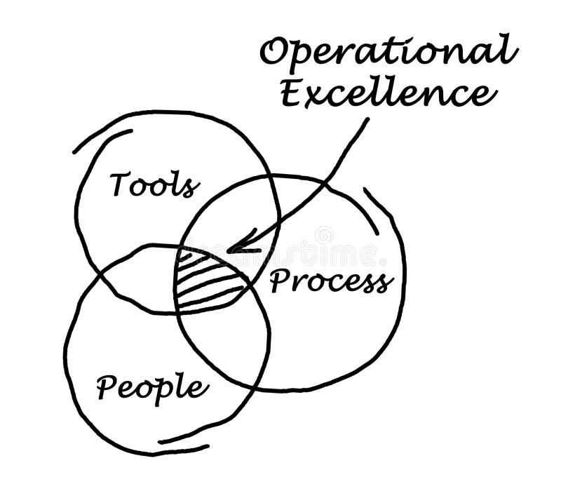 Operational People Stock Illustrations – 2,961 Operational People Stock ...