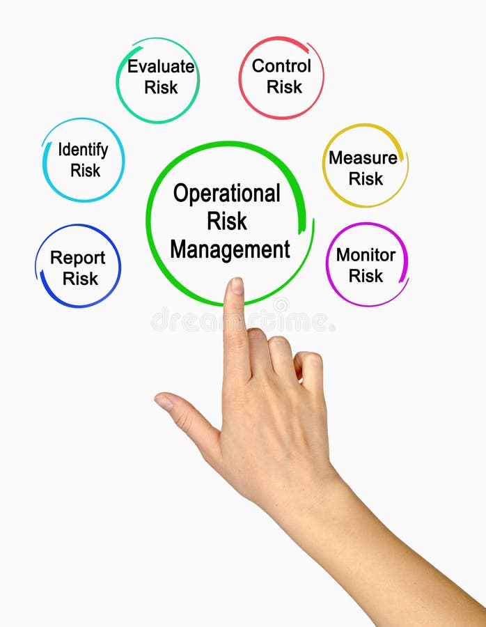 Operational Risk Management Stock Image - Image of expert, contro ...