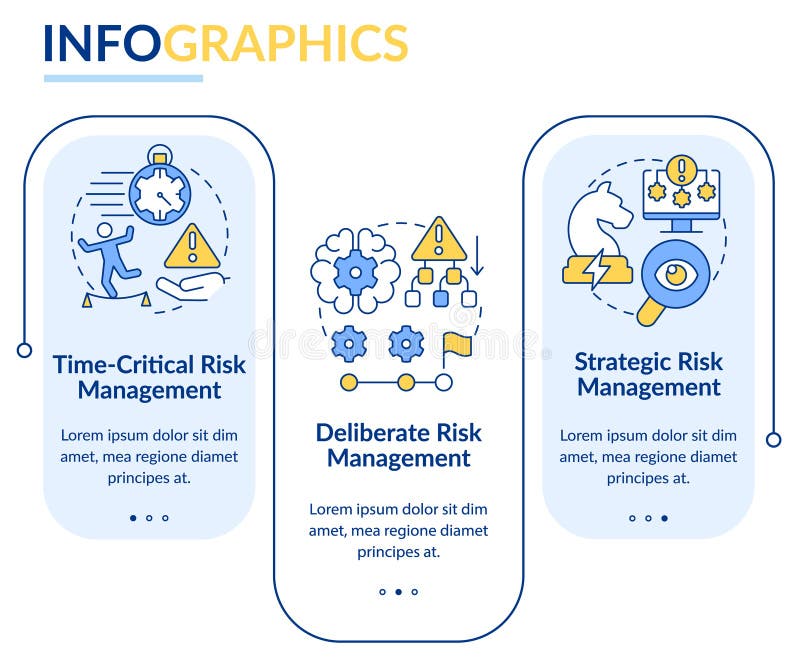 Operational Risk Management Levels Rectangle Infographic Template Stock ...