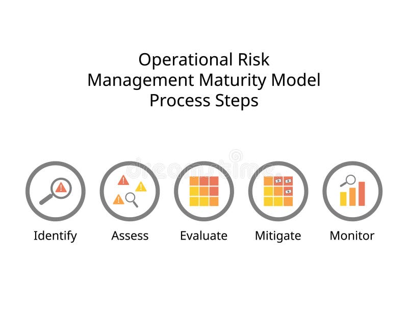 Operational Risk Management Maturity Model Process Steps Stock Vector ...