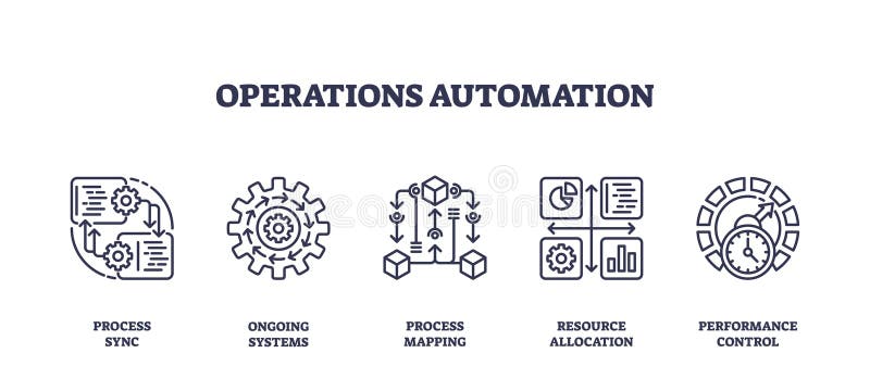 Operations Automation Icons Show Process Sync, System Gears, and Resource ... Stock Vector ...