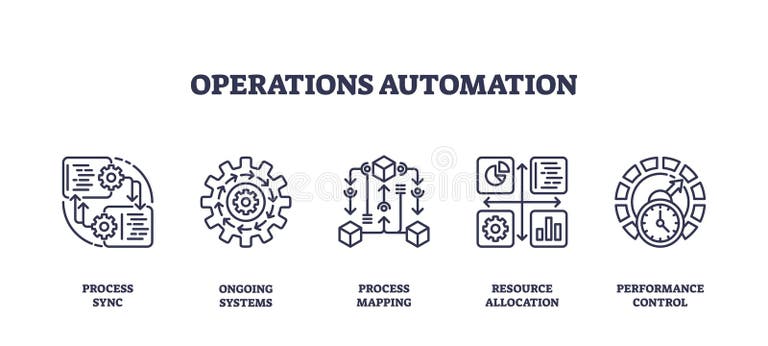 Operations Automation Icons Show Process Sync, System Gears, and ...