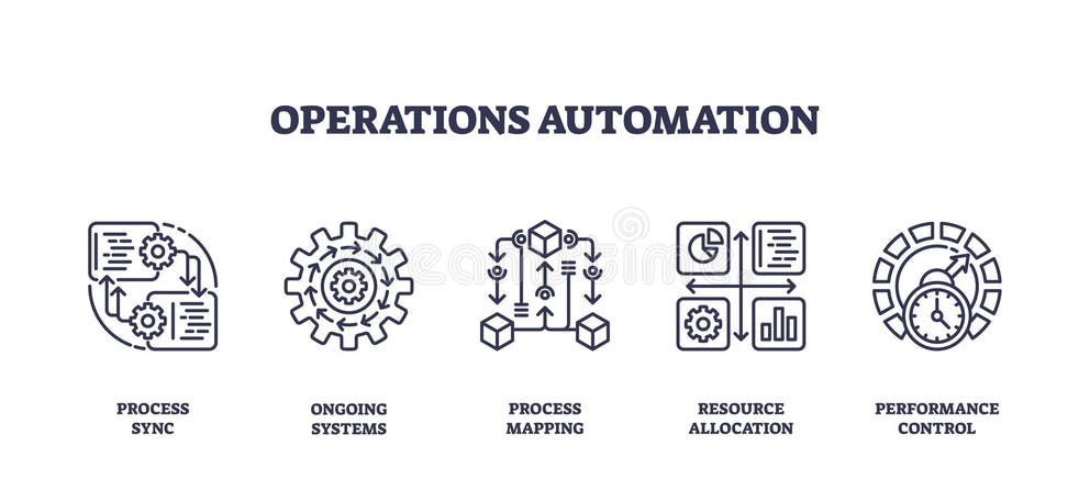 Operations Automation Icons Show Process Sync, System Gears, and ...