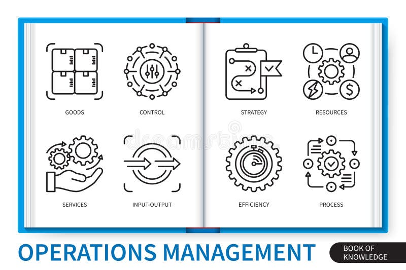 Operations Management Infographic in 3D Style Stock Vector ...
