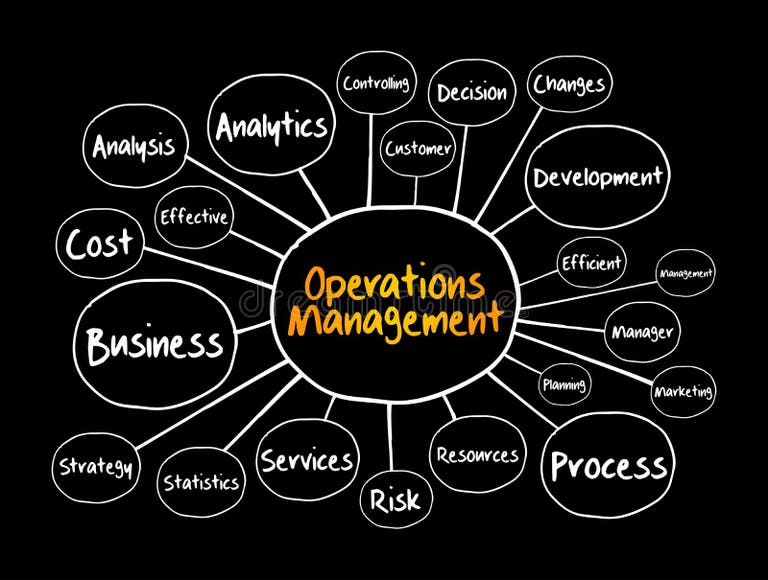 Mind Operations Stock Illustrations – 233 Mind Operations Stock ...