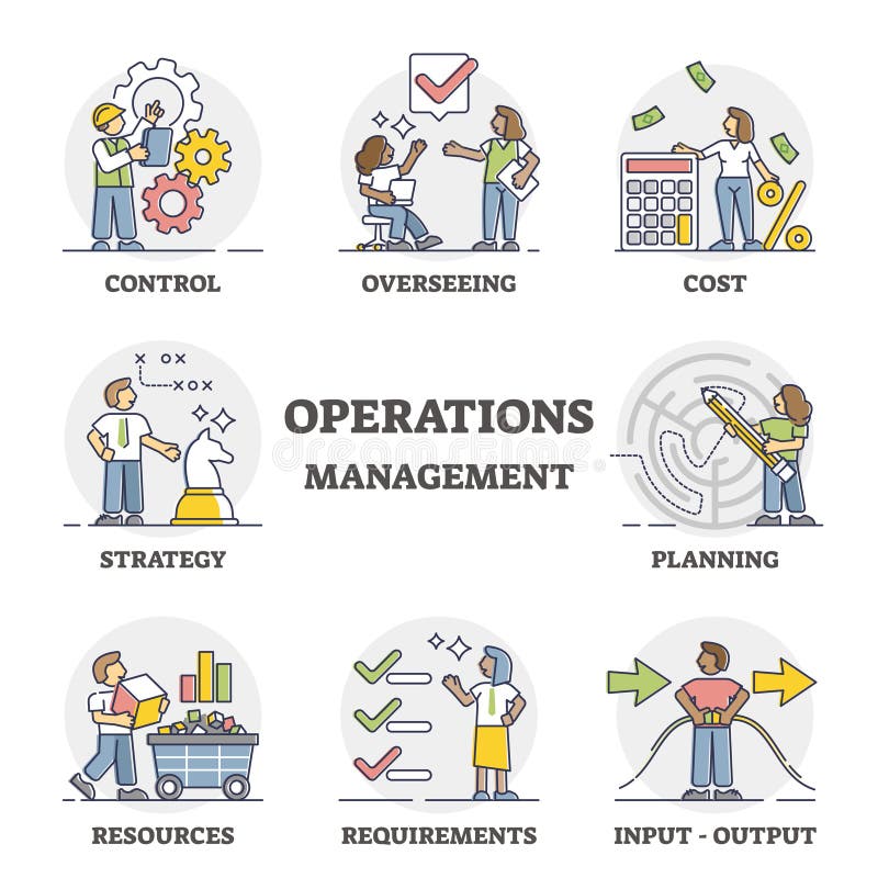 Operations Management To Maximize Manufacturing Efficiency Outline Set ... Operations Management To Maximize Manufacturing Efficiency Outline Set ...