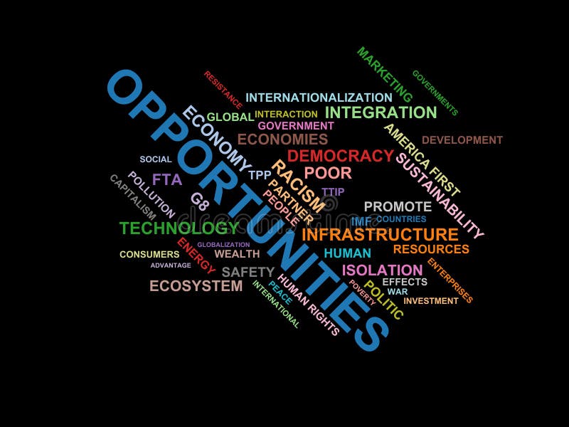 OPPORTUNITIES - Word Cloud Wordcloud - Terms from the Globalization ...