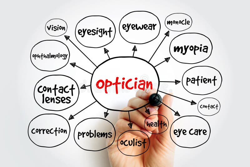 Optician Mind Map, Health Concept for Presentations and Reports Stock ...