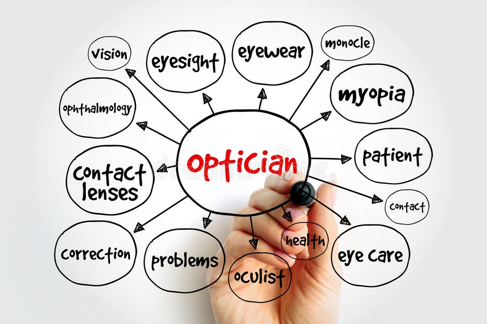 Optician Mind Map, Health Concept for Presentations and Reports Stock ...