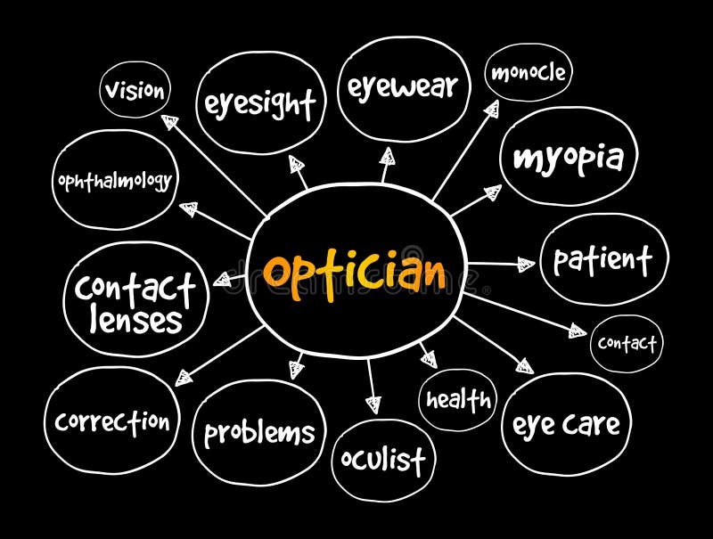 Optician Mind Map, Health Concept for Presentations and Reports Stock ...