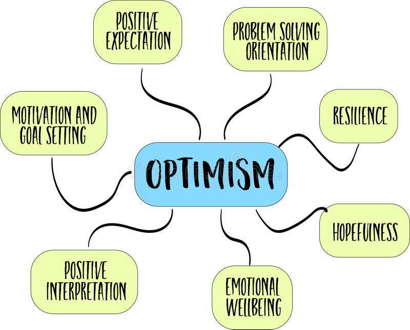 Optimism - Infographics or Mind Map Sketch, Personal Development Concept Stock Vector ...