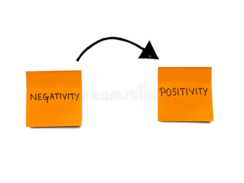 Motivating Change from Thinking "everything is Impossible" To ...