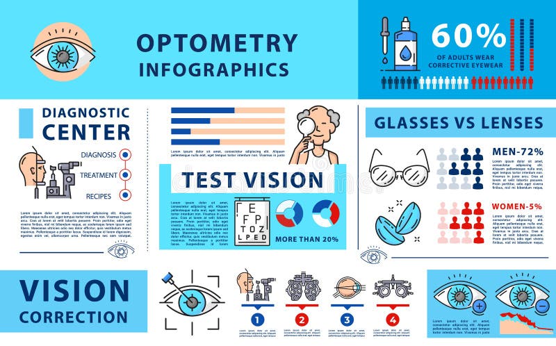Optometry Infographics, Ophthalmology, Eye Vision Stock Vector ...