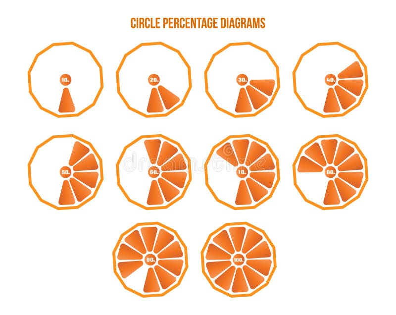 Orange Circle Loading or Circle Progress Collection 10 To 100 Stock ...