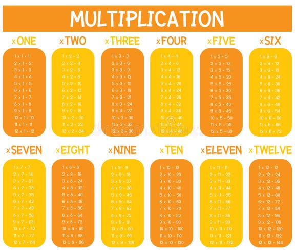 Orange Math Multiplication Tables Stock Vector - Illustration of ...