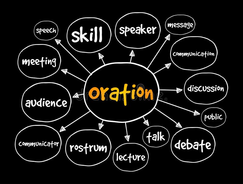 Oration Mind Map, Business Concept for Presentations and Reports Stock ...