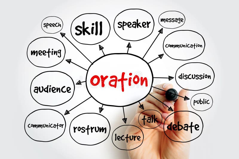 Oration Mind Map, Business Concept for Presentations and Reports Stock ...