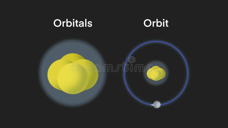 Orbitals and Orbit in a Scientific, Atomic Orbit, Quantum Mechanics ...