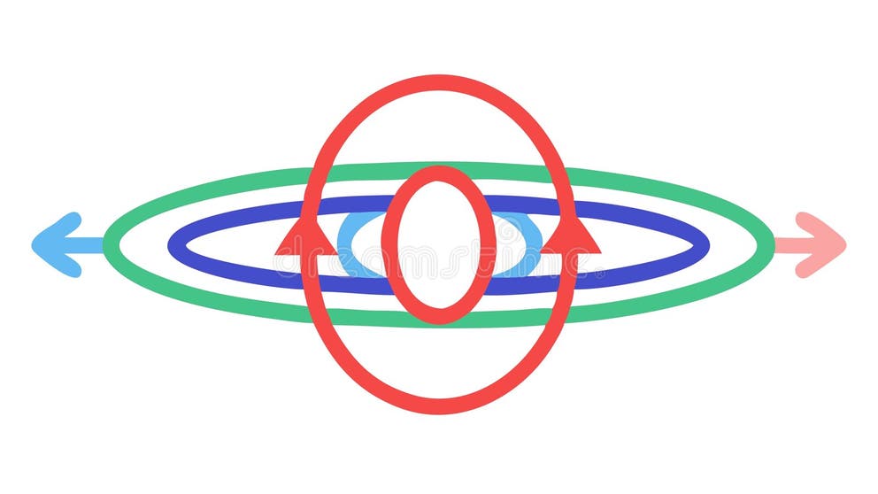 Orbiting Rings Energy Core Vector Illustration, Dynamic System, Vector ...