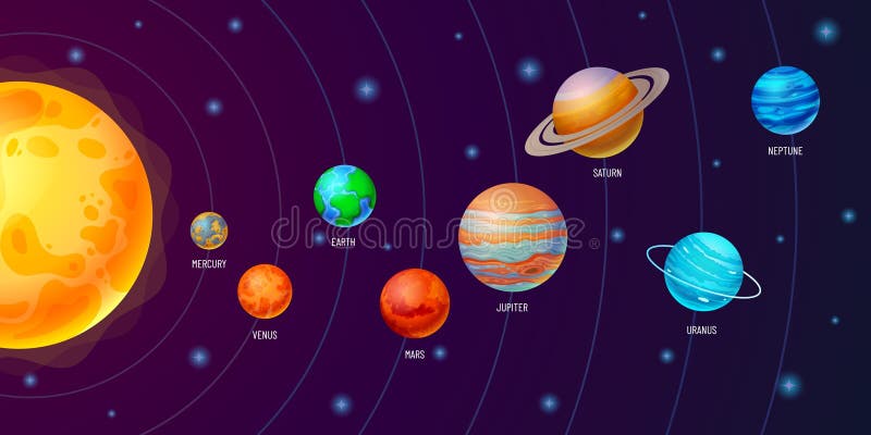 Orbits of Solar System Planets. Pathways of Moving Around Sun Small and ...
