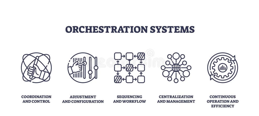 Orchestration Systems Use Icons for Coordination, Sequencing, and ...
