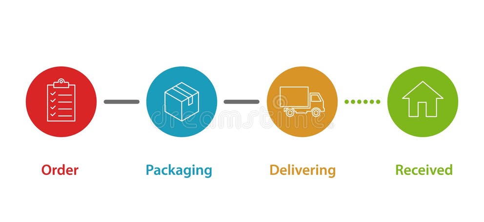 Order Delivering Parcel Process Stock Vector - Illustration of package ...