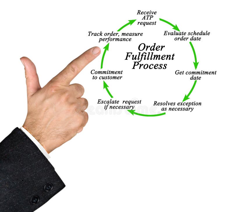 Order Fulfillment Process stock image. Image of person - 97287839
