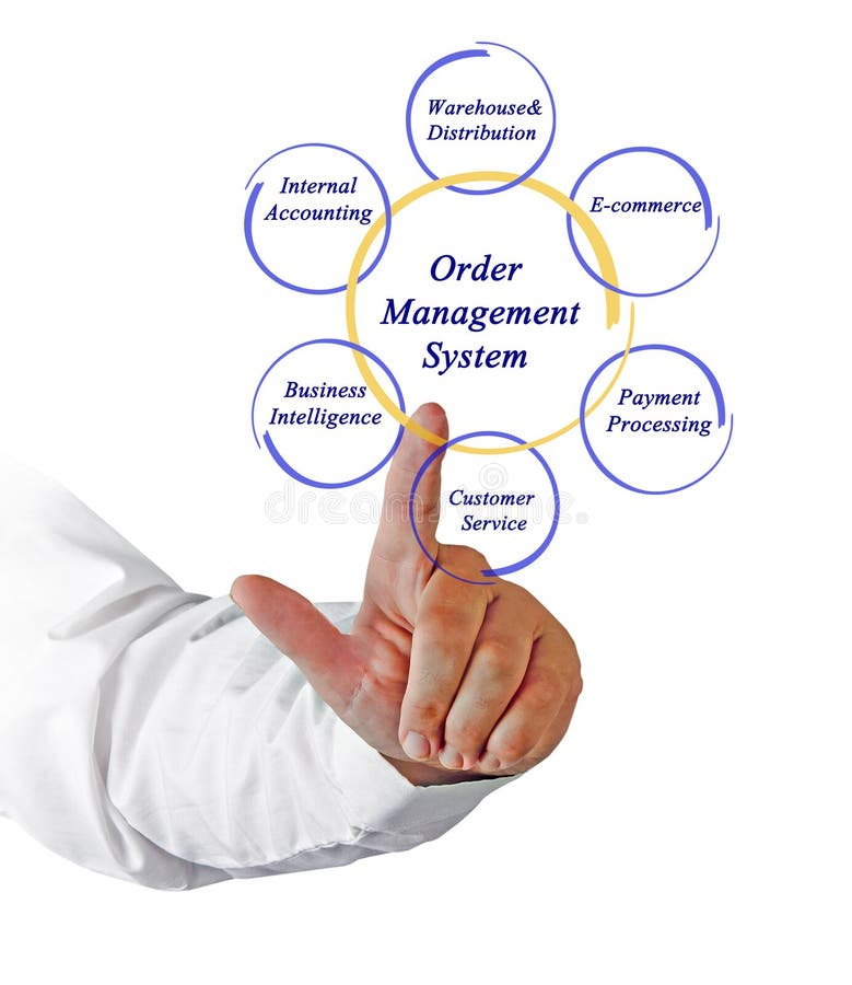 Order Management System stock photo. Image of order, expert - 84311102