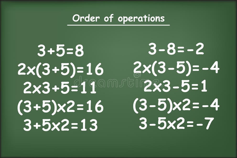 Complex Operations Stock Illustrations – 5,849 Complex Operations Stock ...