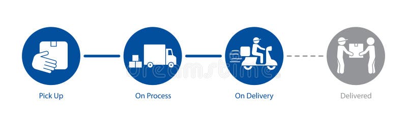 Order Parcel Processing Delivery Status Icon Sign, Stages of Product ...