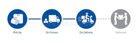 Order Parcel Processing Delivery Status Icon Sign, Stages of Product ...