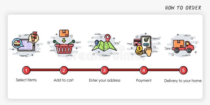 Order Process Concept. How To Order. Modern and Simplified Vector ...