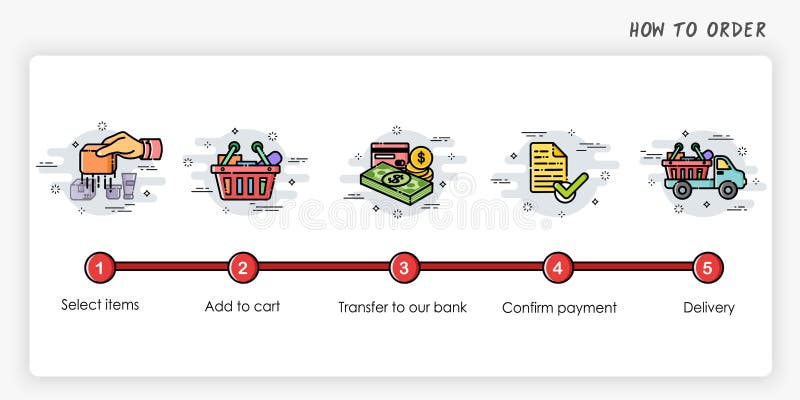 Order Process Concept. How To Order. Modern and Simplified Illustration ...