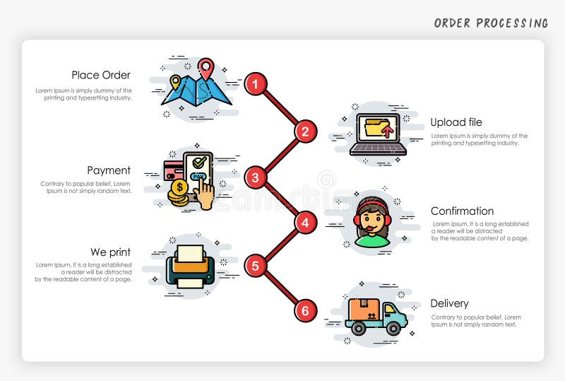 Order Process Concept. How To Order. Modern and Simplified Vector ...