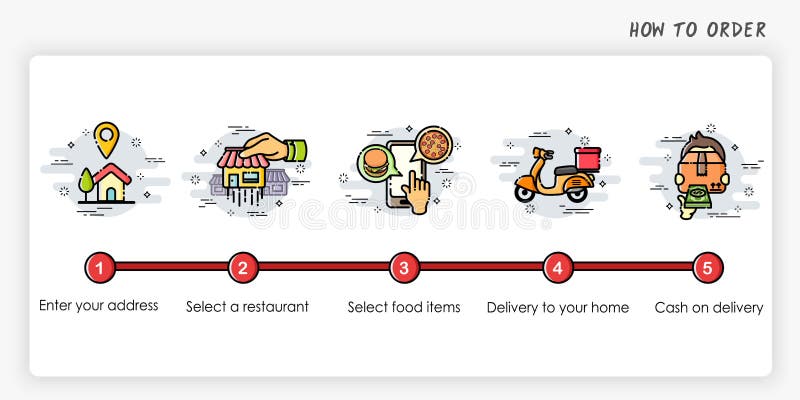 Order Process Concept. How To Order. Modern and Simplified Vector ...