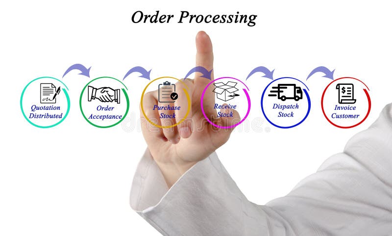 Order Processing stock photo. Image of presenting, person - 84306390