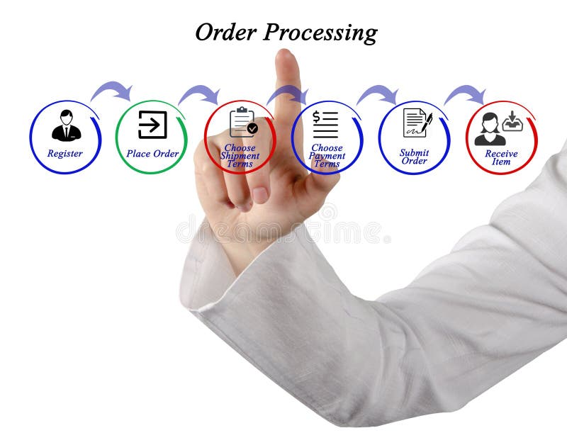 Order Processing stock image. Image of payment, selection - 84311187