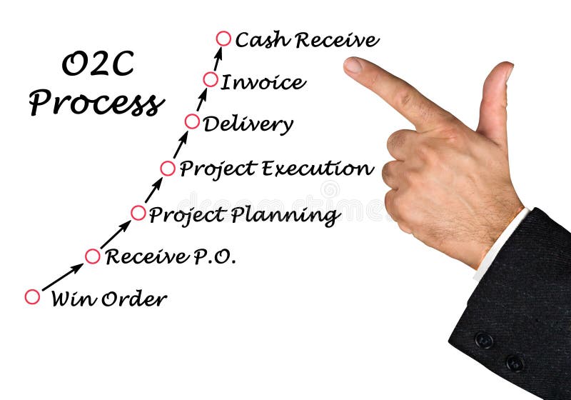 Order to cash process stock photo. Image of trade, finance - 243224080