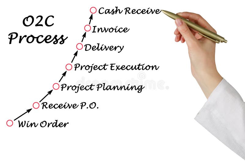 Order to cash process stock image. Image of finance - 212203121