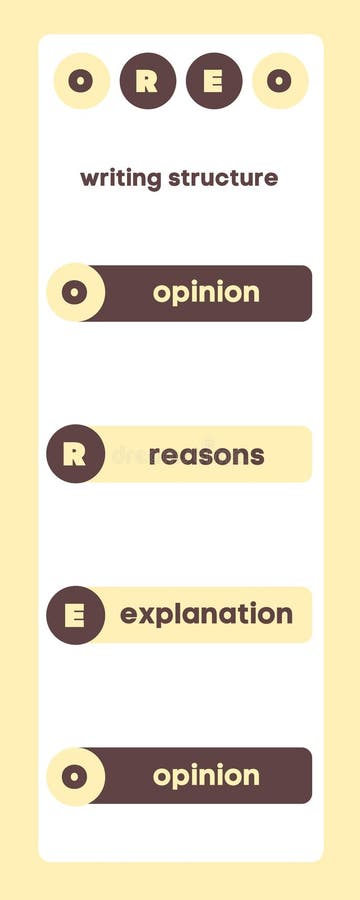 Oreo Paragraph Writing Structure Infographic Stock Illustration ...