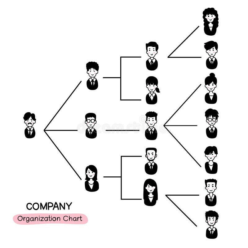 Organization Chart Cartoon Doodle Style Illustration Stock Vector ...