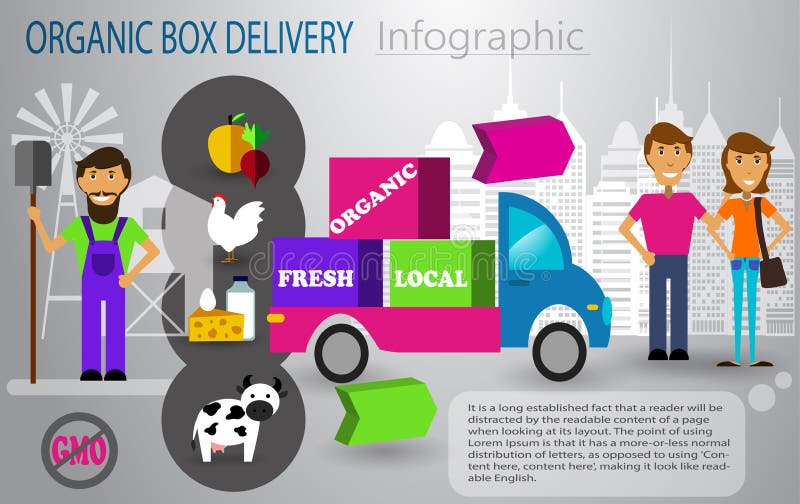 Organic Food Box Delivery Infographic Concept Stock Vector ...