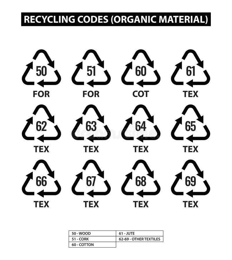 Organic Material Recycling Codes Stock Vector - Illustration of cotton ...