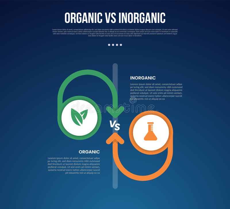 Organic Vs Inogranic Infographic for Comparison Data with Big Circle ...