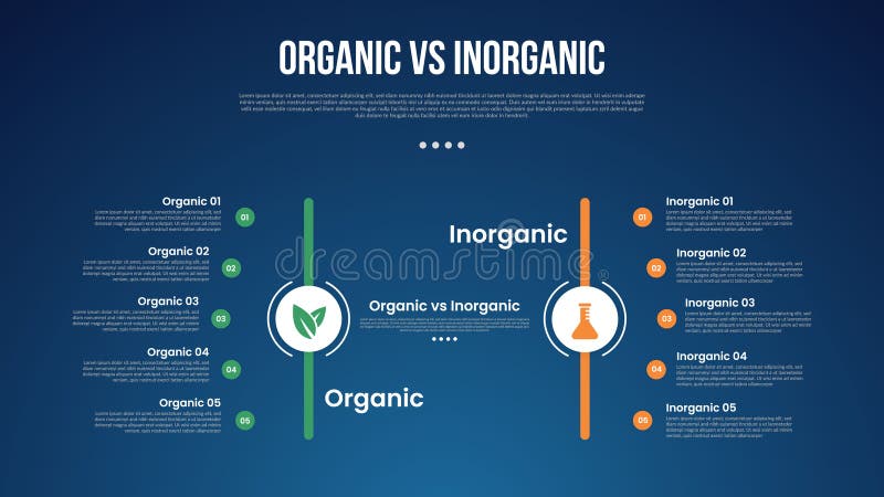 Organic Vs Inogranic Infographic for Comparison Data with Circle on ...