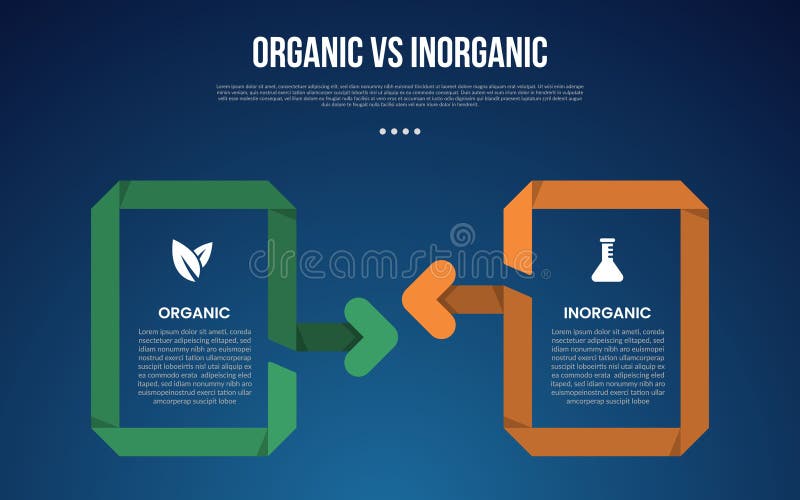 Organic Vs Inogranic Infographic For Comparison Data With Outline Ribbon Arrow With Shadow With