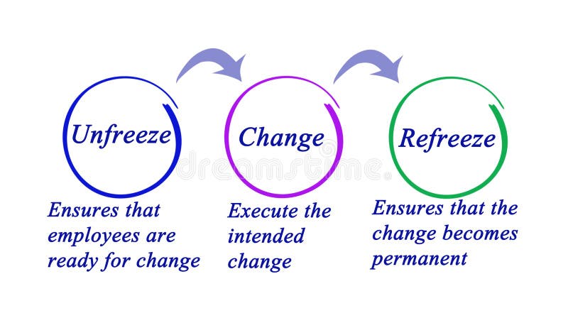 Refreeze Stock Illustrations – 8 Refreeze Stock Illustrations, Vectors ...